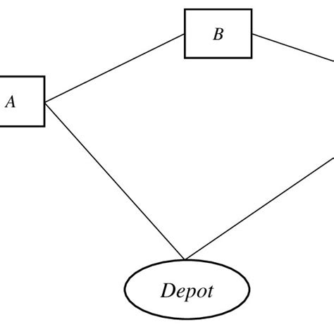 Arc Routing With 3 E Nodes Download Scientific Diagram