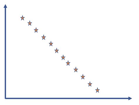 What Is A Monotonic Relationship Discoverphds