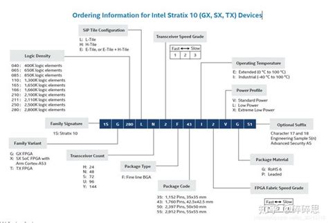Intel Altera 系列fpga简介 知乎