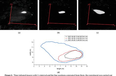 table 2 from prediction of forest fire spread rate using uav images and