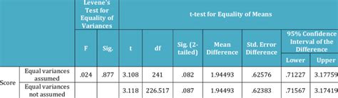 T Test Computation On The Theme Interaction Of Matter Space And Time