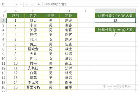 你会用countif函数吗？这8个案例教你搞定它 知乎