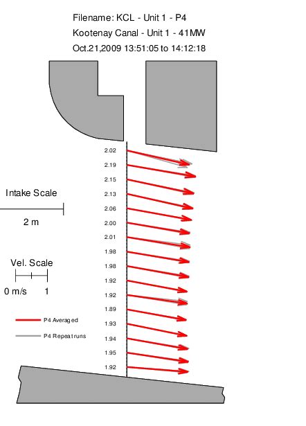 Sample Velocity Vector Plot Download Scientific Diagram