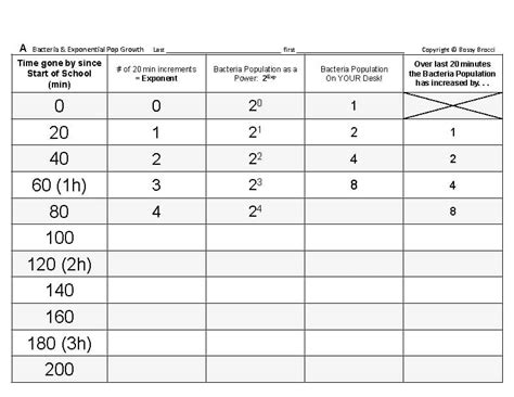 Epr 07 Powers Graph Bacteria Binary Fission Exponential Reproduction