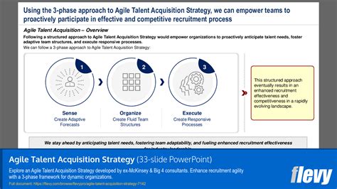Agile Talent Acquisition Strategy Ppt Slide Deck