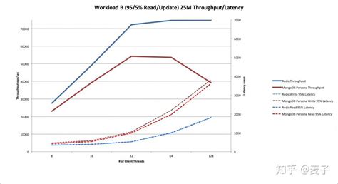 浅析redis为什么这么快 知乎