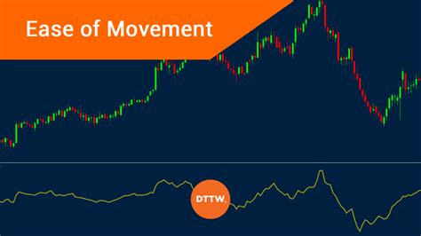How To Use The Ease Of Movement Indicator With Strategies