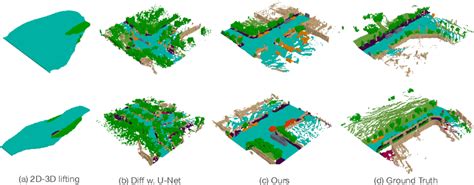 Figure 1 From Urban Scene Diffusion Through Semantic Occupancy Map
