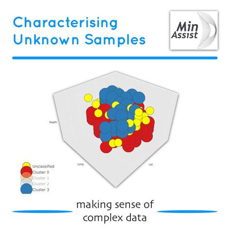 Working With High Dimensional Data Part 4 Classifying Unknown Samples Using Machine Learning