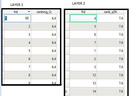 Qgis Summing Values Of Different Layers Based On Another Geographic