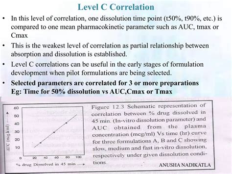 In Vitro In Vivo Correlation Pptx