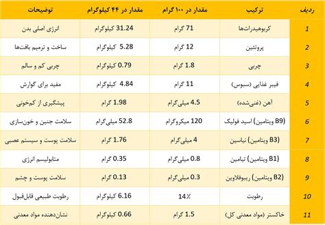 آرد بکواه شرکت تولیدی آرد یک‌خوشه