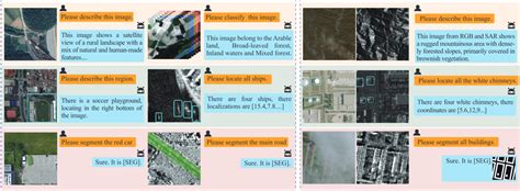 論文レビュー Earthmind Towards Multi Granular And Multi Sensor Earth Observation With Large
