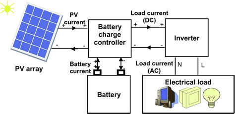 PV Standalone System Download Scientific Diagram