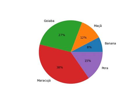 Introdução à Biblioteca De Visualização Matplotlib E Seaborn Use Python