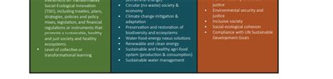 Conceptual Framework For Transformative Social Ecological Innovation Conceptual Framework For Transformative Social Ecological Innovation
