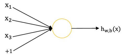 M P Neural Network With One Neuron And Three Input Nodes 18