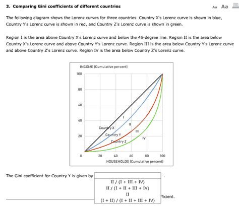 Solved The Following Diagram Shows The Lorenz Curves For Chegg