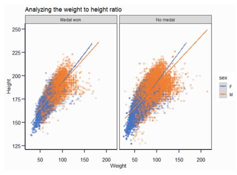 Extract Transform Analyze And Visualize Data For You By Haaris Cheema1 Fiverr