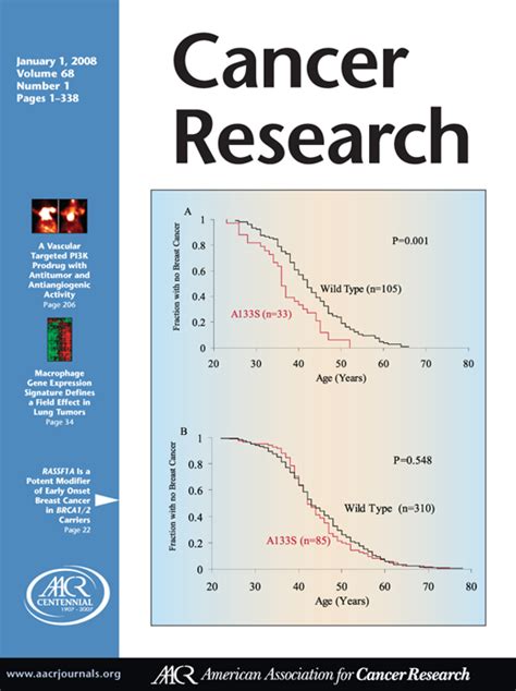 Thromboxane A2 Receptors In Prostate Carcinoma Expression And Its Role