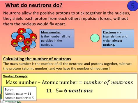Ks Structure Of The Atom Teaching Resources