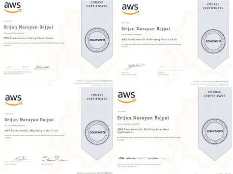 Srijan Bajpai On Linkedin Aws