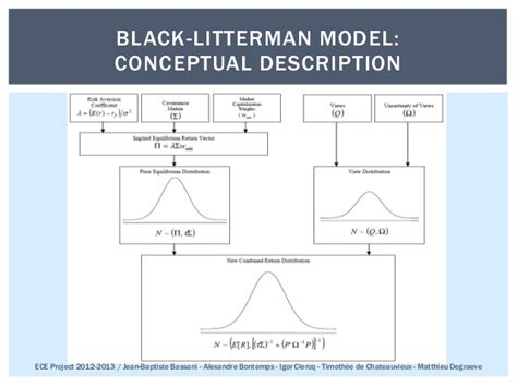 Black Litterman Model Python Bullalernas