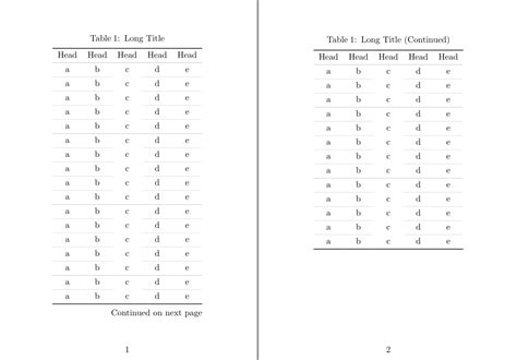 tables special cmidrule with booktabs colored and custom spacing