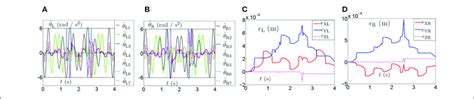 Joint Accelerations And Position Errors During The Period Of Download Scientific Diagram