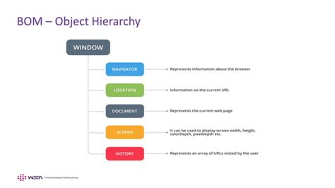 Javascript Chapter 13 Browser Object Modelbom Pdf Browsers Computer Software And