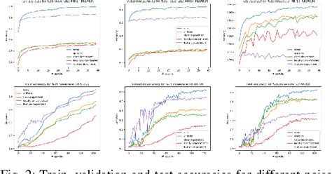 Figure From Label Noise Types And Their Effects On Deep Learning Semantic Scholar