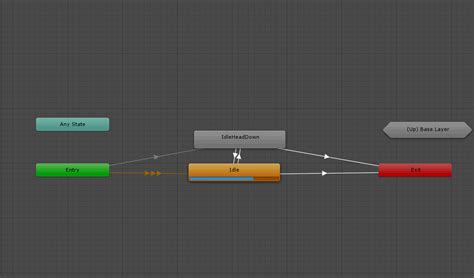 Animator States Play Without Transitions Unity Engine Unity Discussions