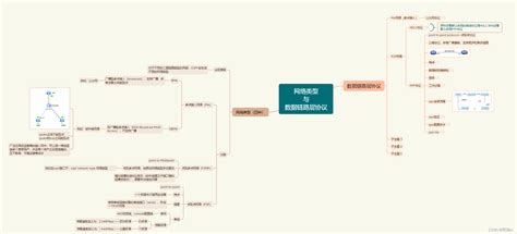 网络类型与数据链路层协议