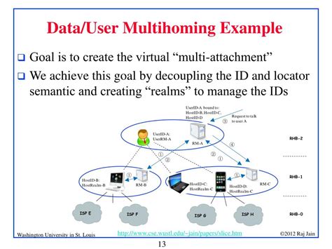 Ppt A Novel Incrementally Deployable Multi Granularity Multihoming Framework For The Future