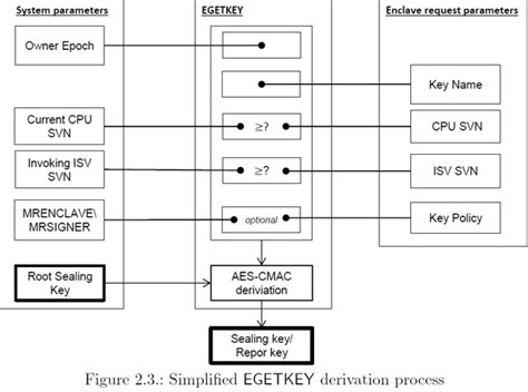 Intel Sgx学习 知乎
