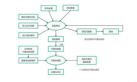 Csdn