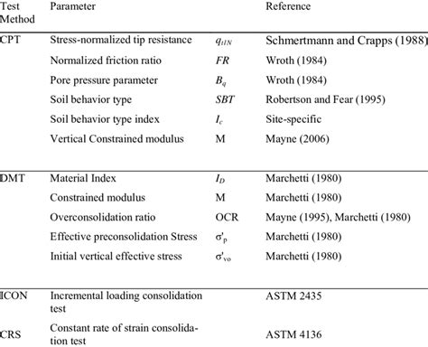 Interpretation Methods Used Download Table