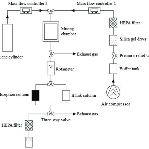 Schematics Of The Experimental System Download Scientific Diagram