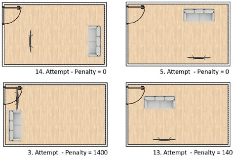 Optimization Results Download Scientific Diagram