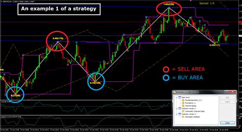 Jasa Hosting Terbaik Indonesia Fungsi Auto Trading Pada Mt4