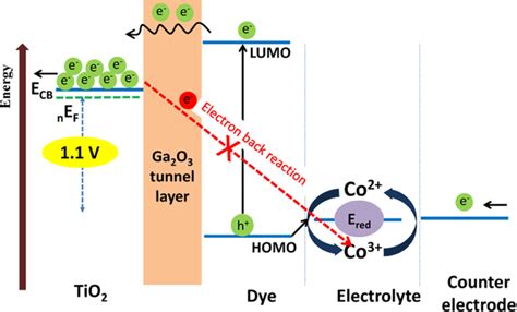 Schematic Representation Of The Function Of The Thin Ald Ga 2 O 3 Download Scientific Diagram
