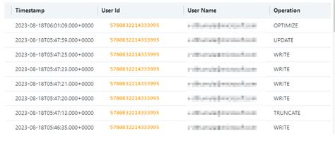 Databricks Delta Table Optimization Manual VS Auto Stack Overflow