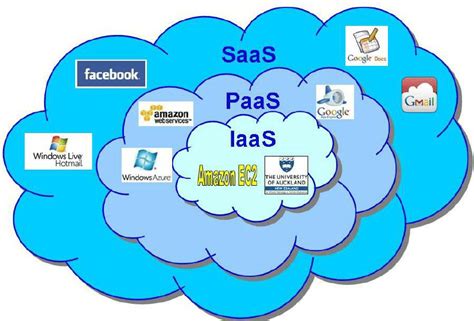 Platform Paas Saas Hot Sex Picture