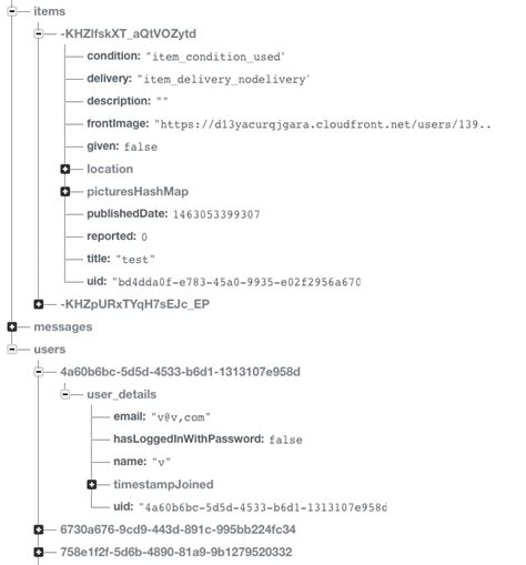 Android Firebase Complex Or Not Query Issue With Unique Ids Stack Overflow