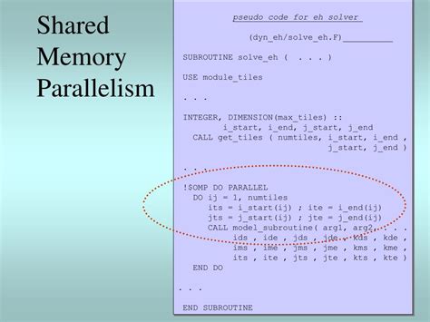 Ppt Wrf Model Software Architecture Powerpoint Presentation Free