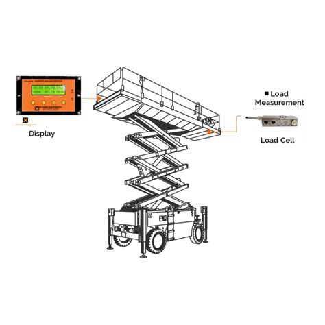 Safe Load Indicator For Eot Crane