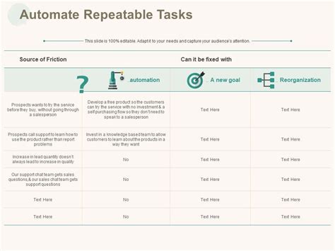 Marketing Pipeline Vs Cog Automate Repeatable Tasks Ppt Pictures