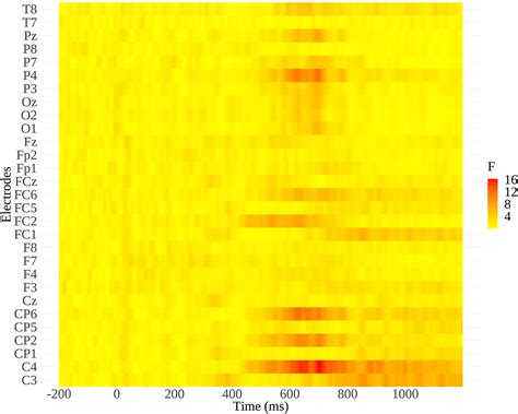 Processing Syntactic Violations In The Non Native Language Different