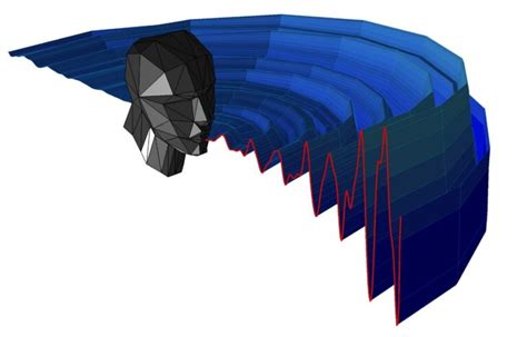 Echolocation In People The Physiological Society