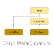HashMap和HashSet CSDN博客